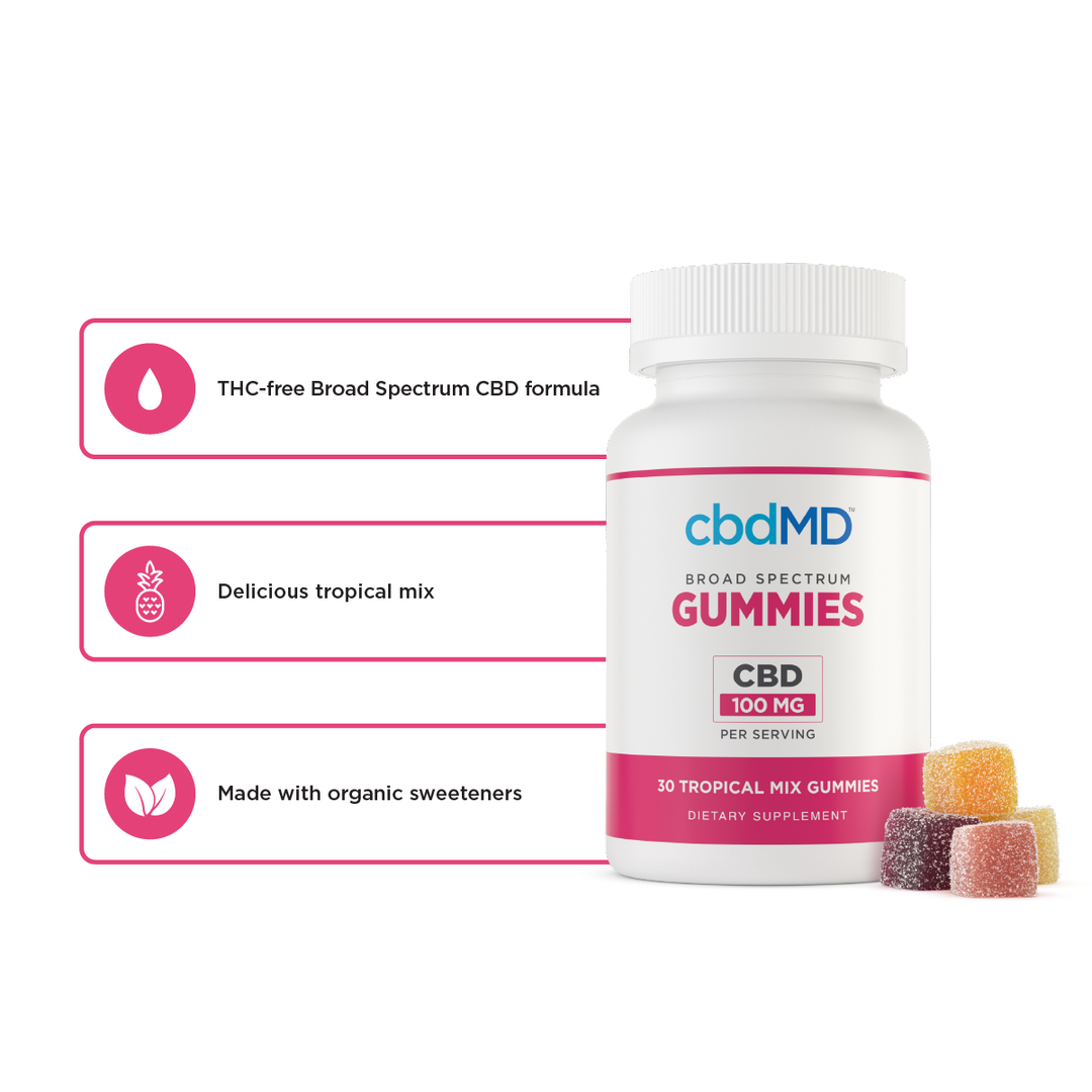 Best Broad Spectrum Cannabidiol (CBD) Gummies | cbdMD