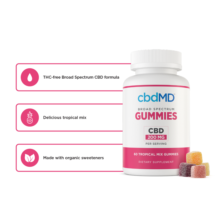 Best Broad Spectrum Cannabidiol (CBD) Gummies | cbdMD