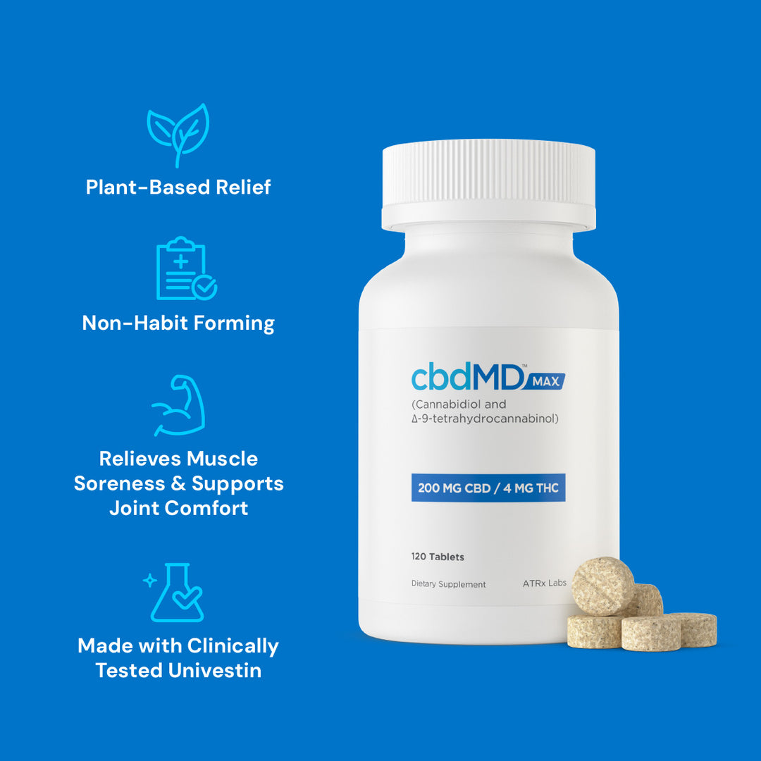 cbdMD Max: CBD Products for Pain Relief | cbdMD